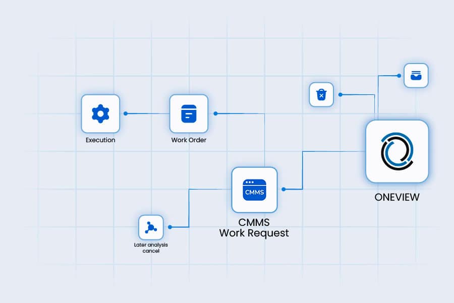 Decision Support System | OneView